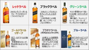 ジョニーウォーカーの種類をラベルの色別に紹介！世界№1スコッチウイスキー
